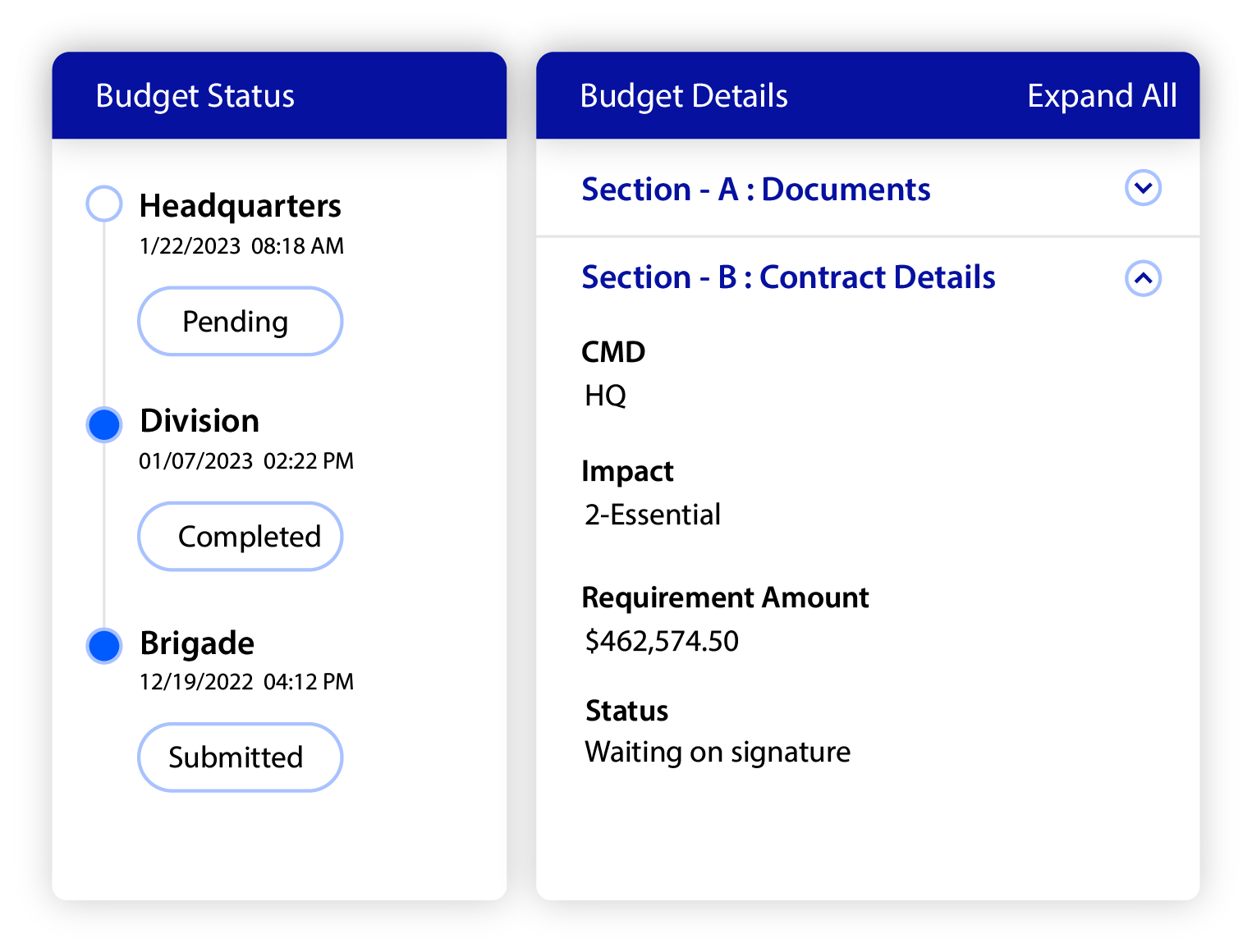 Budget Management Workflow